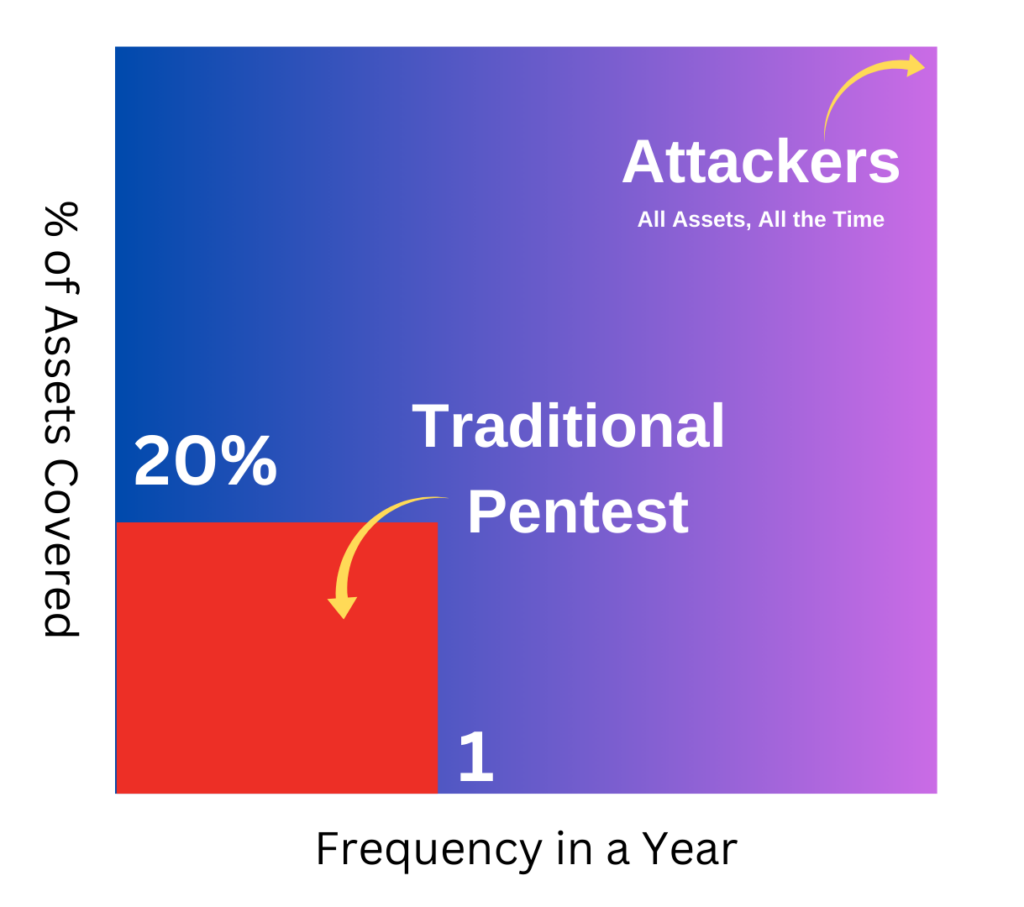 FireCompass | Continuous Automated Red Teaming, Pen Testing & Attack ...