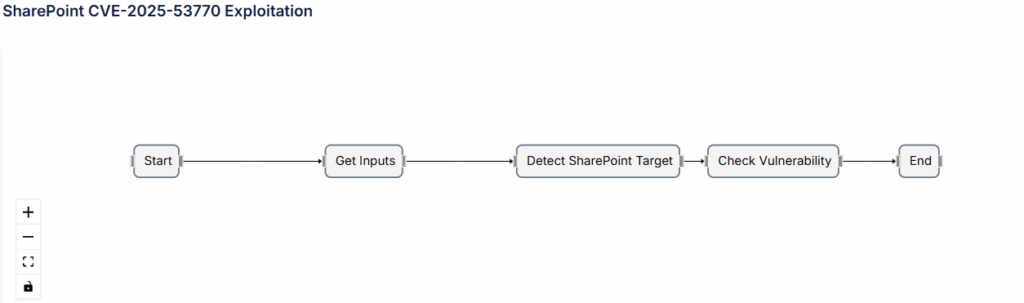 ToolShell RCE (CVE-2025-53770) in SharePoint: How to Protect